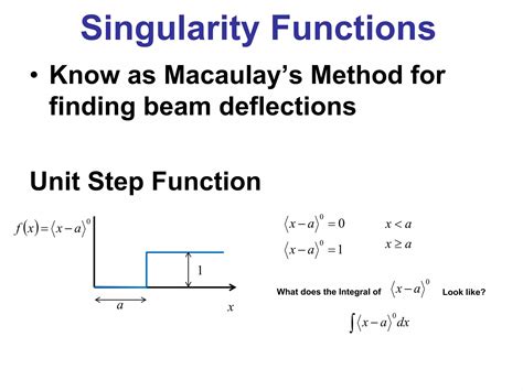 Beam Deflections Using Singularity Functions Pdf