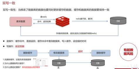 【redis面试题】双写一致性 双写一致mq csdn博客