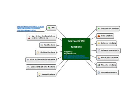 Mind Map Excel Template