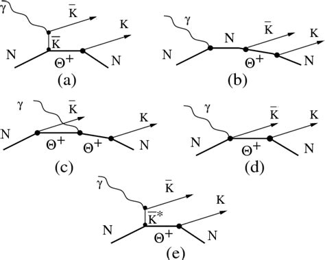 Tree level diagrams for the reaction γN Θ K N K K Download Scientific Diagram