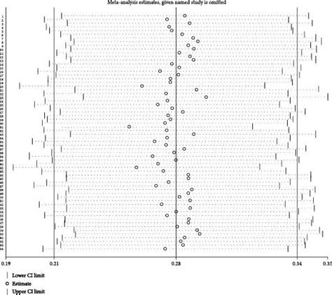 results of the influence analysis download scientific diagram