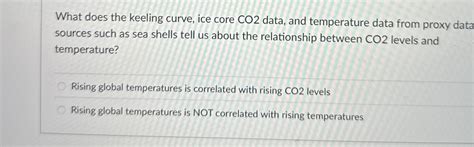 Solved What Does The Keeling Curve Ice Core Co2 ﻿data And
