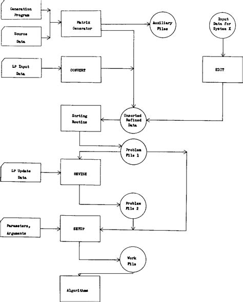 Figure 3 From Structure Of Mathematical Programming Systems Semantic