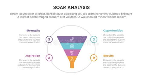 Soar Analysis Framework Infographic With Funnel On Big Circle With 4