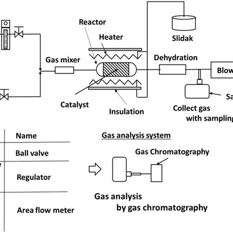 Thermocouple Location In The Reactor For Case S Left Five Tcs