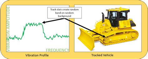Combined Modes Sine On Random Sor Random On Random Ror Sine On