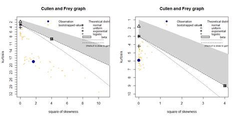Computing The Portfolio Var Using Copulas Data Science Genie