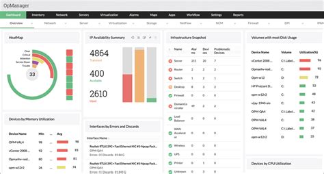 Top 10 Best Network Mapping Software Tools For Network Topology