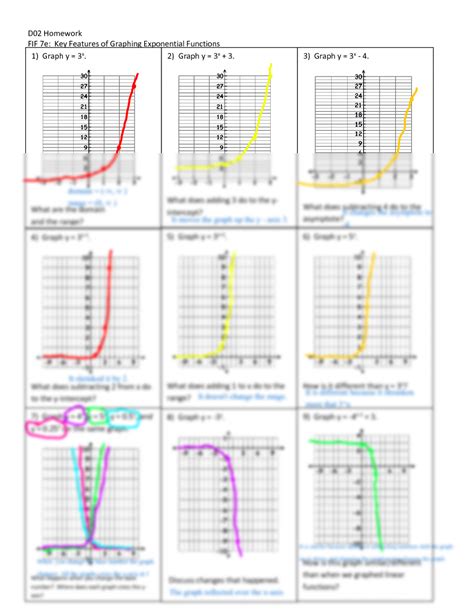 Graphing Exponential Functions Practice Worksheet Martin Lindelof