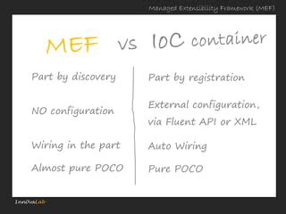 Managed Extensibility Framework Mef Ppt