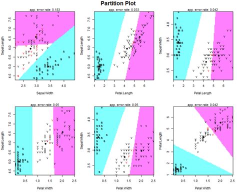 Linear Discriminant Analysis An Introduction To Classification