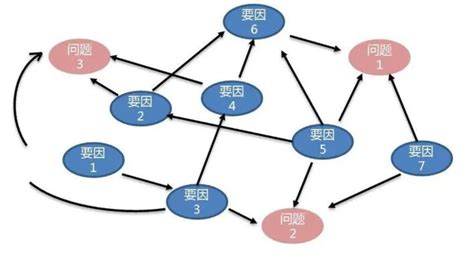 【干货】4个数据分析实战案例，预测用户流失及热销产品超有效，建议收藏 知乎