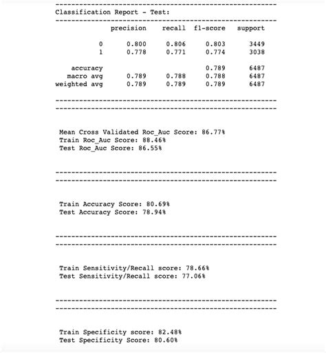 Github Erdemiraysu Seasonal Flu Vaccine Intake Classification