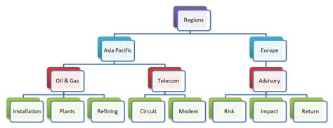 Managed Metadata Service Sharepoint Taxonomy Code Sharepoint