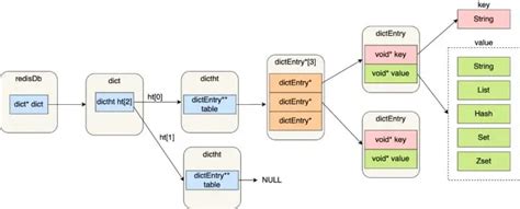 Redis 详解之redis 的 9 种数据结构图解redis9 Csdn博客 Redis 详解之redis 的 9 种数据结构图解redis9 Csdn博客