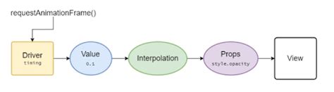 How To Create Animated Profile Toolkit In React Native