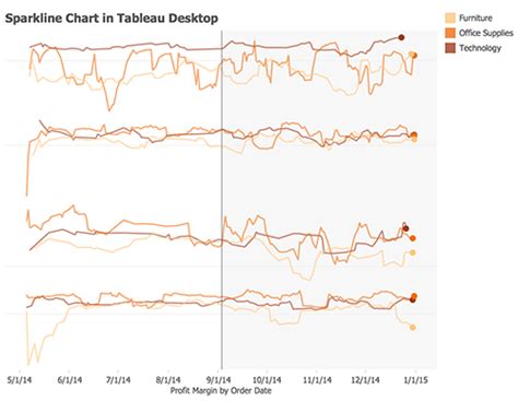 How To Make A Sparkline In Tableau Desktop 2 Minute Video Tutorial