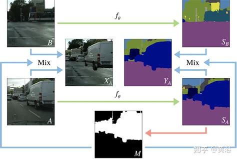 如何打造自动驾驶的数据闭环？（下） 知乎