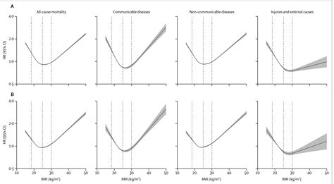 Four Million Obese People In England Might Be Unfairy Excluded From