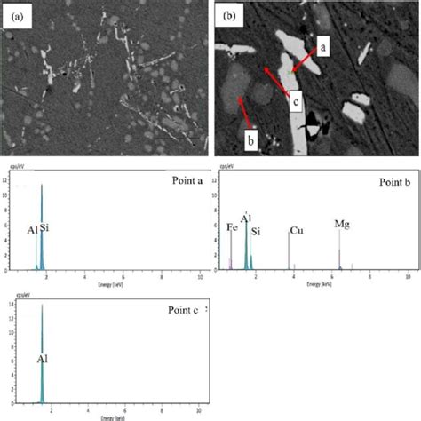 Microstructure Of Cooling Slope Heat Treated With One Ecap Pass