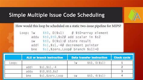 Instruction Level Parallelism Static Multiple Issue And Dynamic