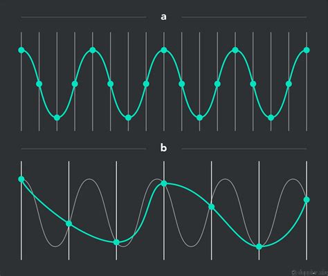 What Is A DAC Audiophiles Here One