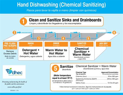 Free South Carolina Chemical Sanitizing Poster Labor Law Poster 2026