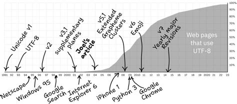 Gabriel Varaljay On Linkedin The Absolute Minimum Every Software
