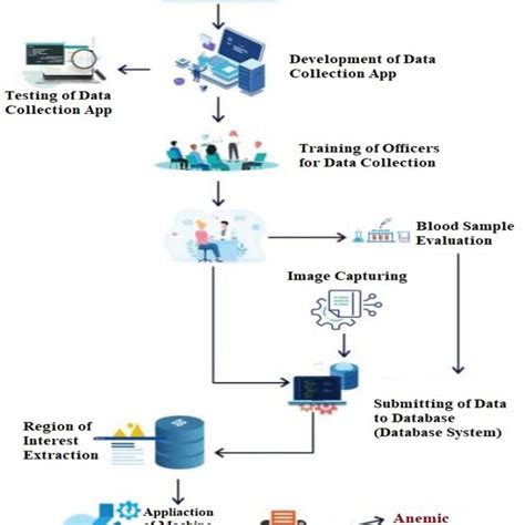 Overall Methodology Of The Proposed Work Download Scientific Diagram