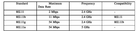 fundamentals of the 802 11 protocol edn