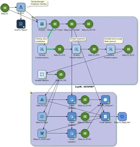 altair compose engineering and data