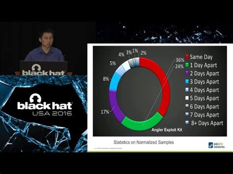 black hat talk next generation of exploit kit detection by building