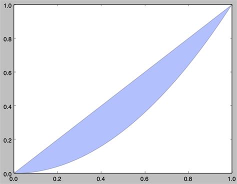 Matplotlib 一問一答統計学を学ぶにあたって知っておくと良いMatplotlibの用法 あつまれ統計の森