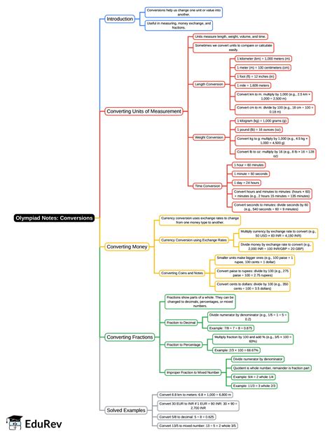 Conversions Mind Map Class 5 Pdf Download