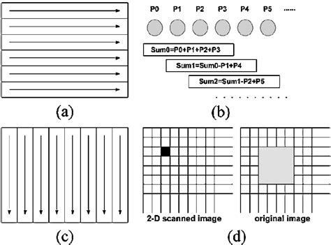 figure 2 from parallel global elimination algorithm and architecture