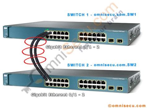 link aggregation Älypuhelimen käyttö ulkomailla
