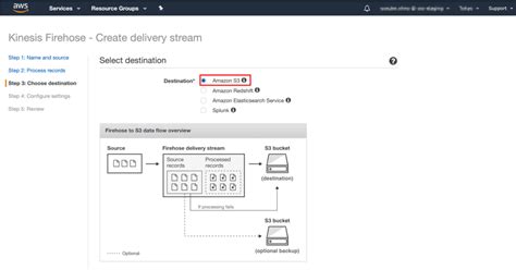 How To Get AWS WAF Sample Logs And Full Logging WafCharm