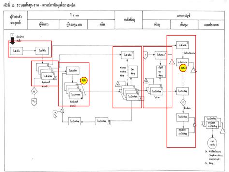 หน่วยที่ 13 ระบบบัญชีกิจการผลิตสินค้า Kannika Phiosa Ad หน้าหนังสือ 25 พลิก Pdf ออนไลน์