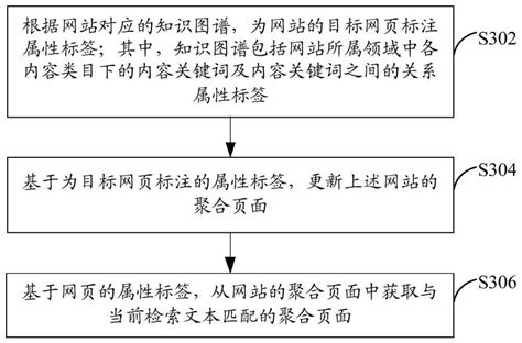信息检索优化方法、装置、电子设备和存储介质与流程