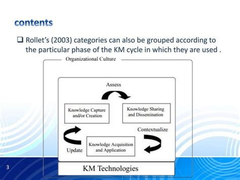 Knowledge Management Tools Pptx Web Conferencing Computer
