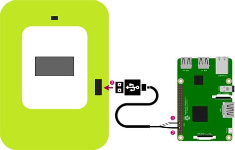 Monitorer Son Compteur Linky Avec Grafana Cest Possible Et ça Tourne Sur Un Raspberry Pi