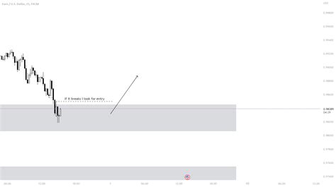 Liquidity Grab For Fxeurusd By Tommasomariacomini — Tradingview