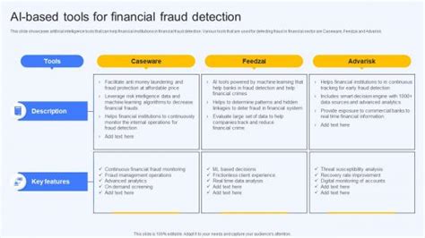 Ai Fraud Detection Powerpoint Presentation And Slides Ppt Example