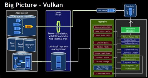 vulkan学习——渲染3d模型 csdn博客