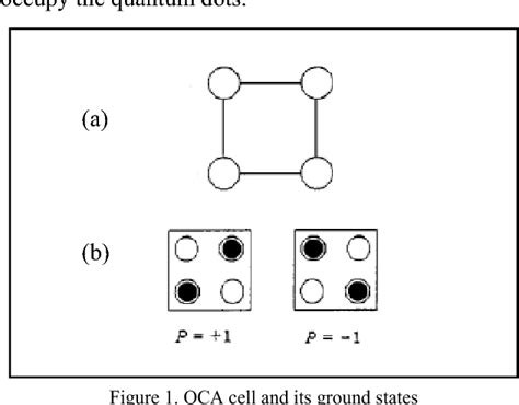 Figure 1 From Qca Implementation Of A Mux Based Fpga Clb Semantic Scholar