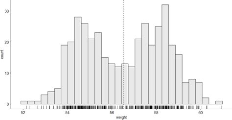 分享ggpubr 包：教你绘制密度图、直方图、柱状图 Ofweek工控网