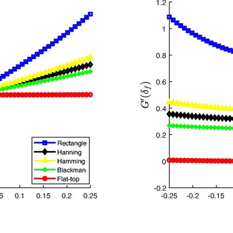 The Characters Of Detection Function Of Newtons Iterative Algorithm