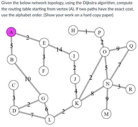 Solved Given The Below Network Topology Using The Dijkstra