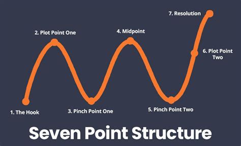 Story Plot Examples
