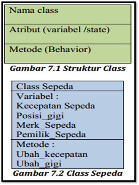 class dan objek pada c ~ ini cerita ku mana cerita mu